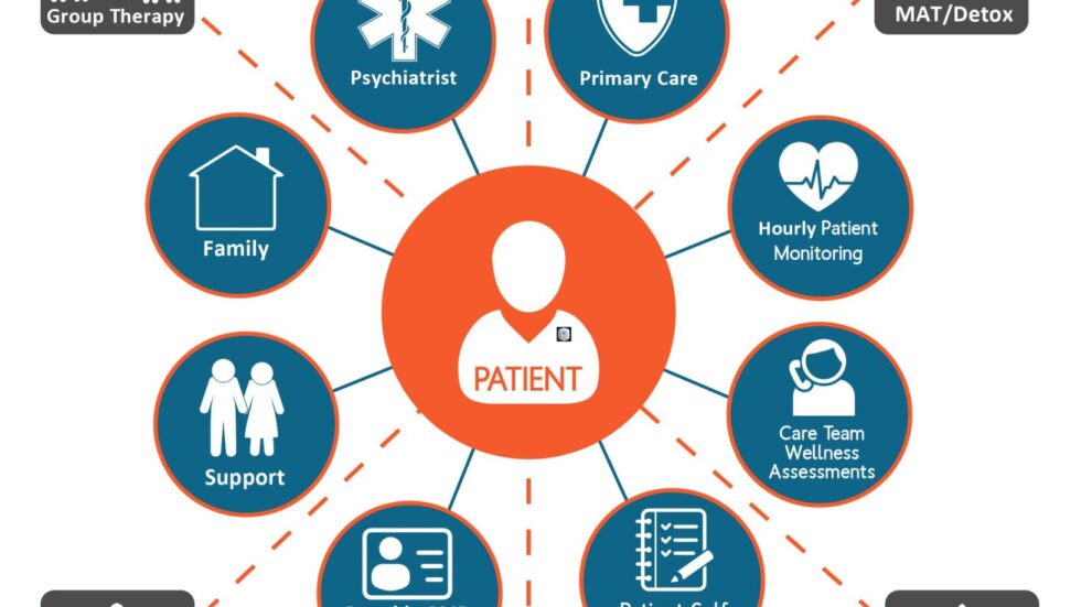 Connected Therapy Cloud for Providers - OverSightMD Inc.